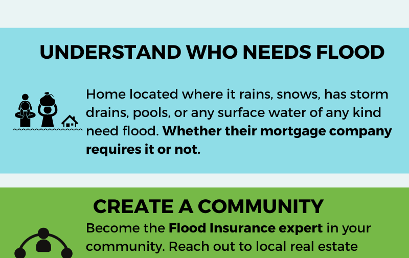 Flood in 15: How to Sell More Flood Insurance - Beyond Floods
